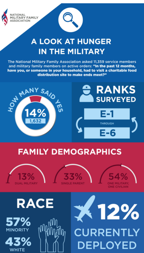 Download Documents - National Military Family Association