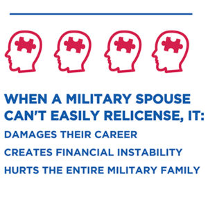 Military Licensing and Certification Options for Military Families