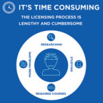 Military Licensing and Certification Options for Military Families